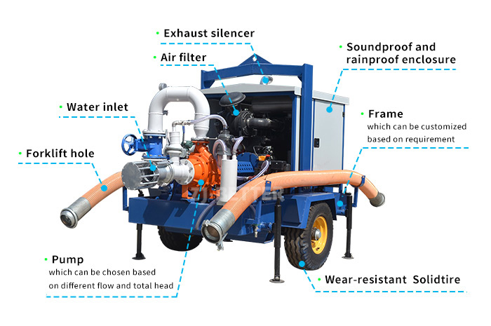 Efficient Manure Vacuum Trucks for Livestock Farms--Better Technology ...