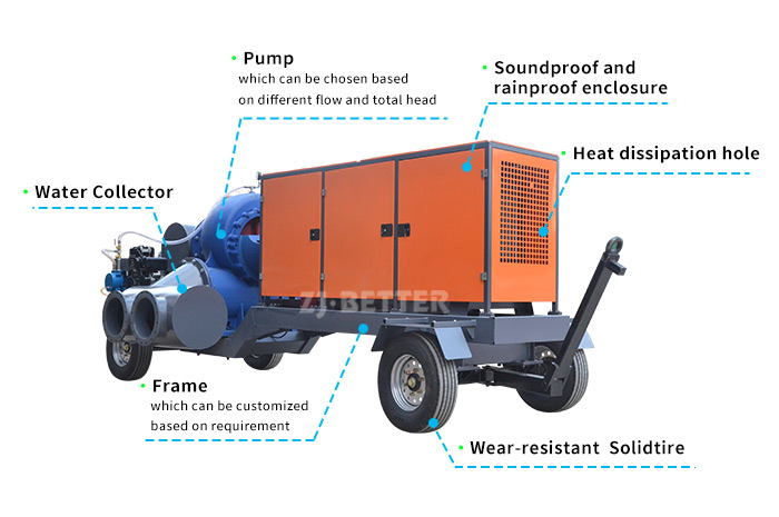 Reliable Diesel-Powered Pump Truck for Fluid Handling--Better ...